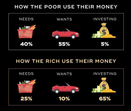 🌴The key to making passive income 🌴
