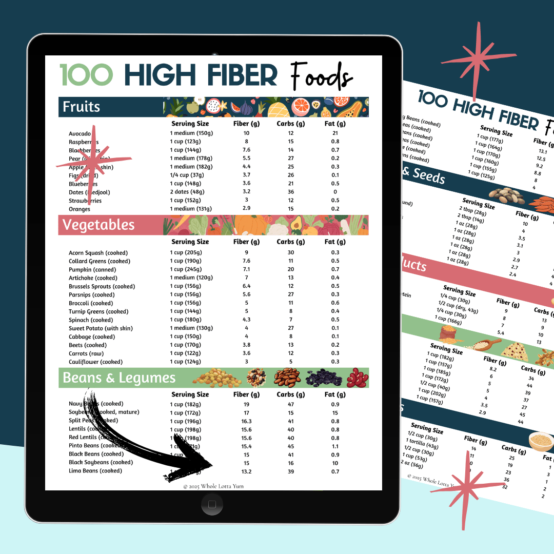 High Fiber Food List Printable Free 22 High Fiber Foods To Stop