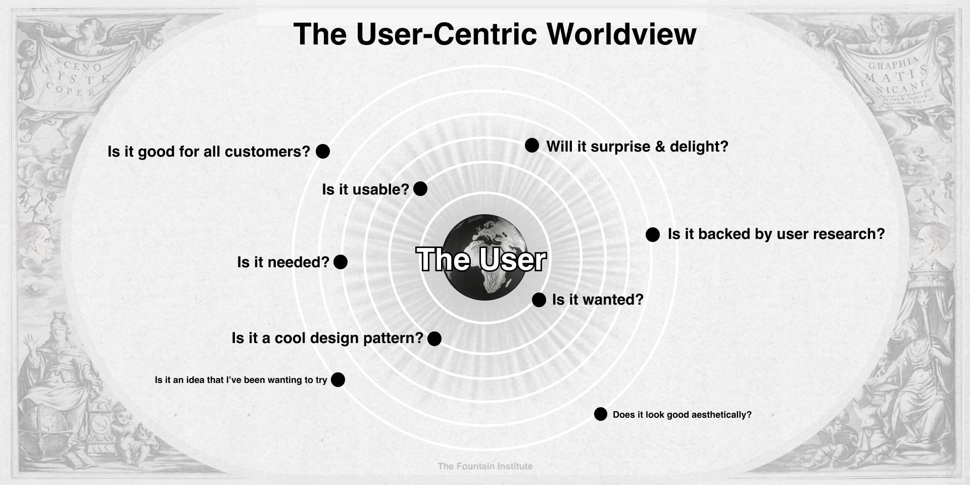 A Tale of UX Heresy: User-Centric vs. Business-Centric Design A Tale of UX Heresy: User-Centric vs. Business-Centric Design