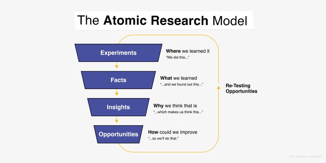 Research with an Atomic Mindset