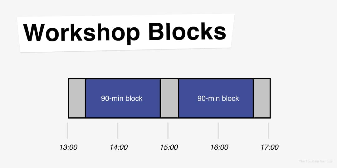 5 Key Elements for Building Workshops