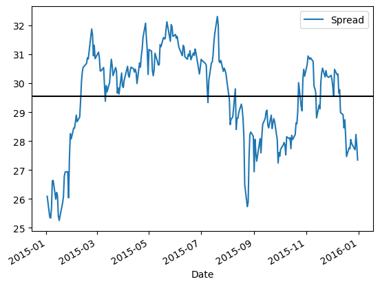 Pairs trading strategy python