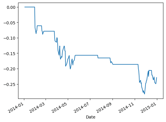 Pairs Trading Strategy Python