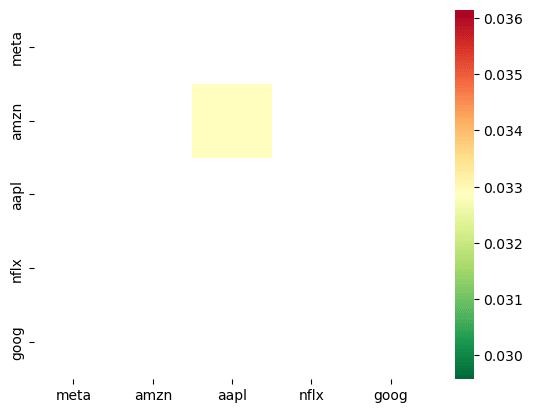 Pairs trading strategy python
