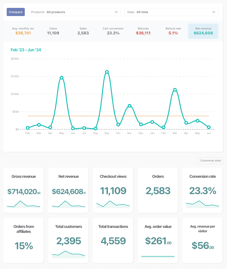 An honest review of my software stack