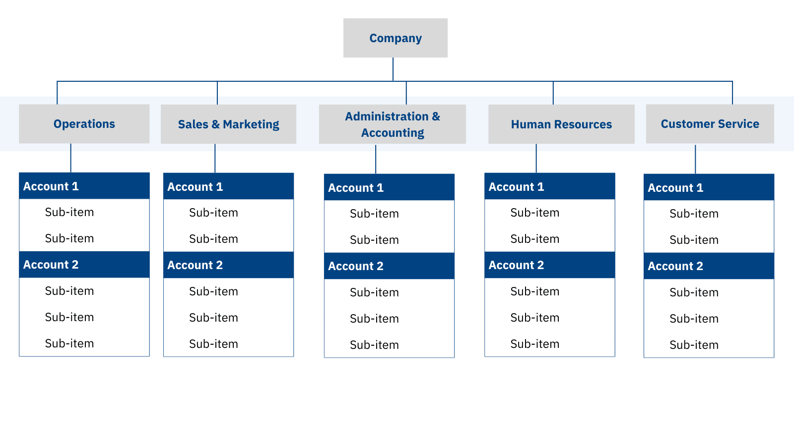 How to create an operating budget