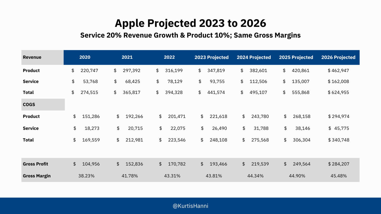 How Apple transformed their Gross Margins (and you can too)