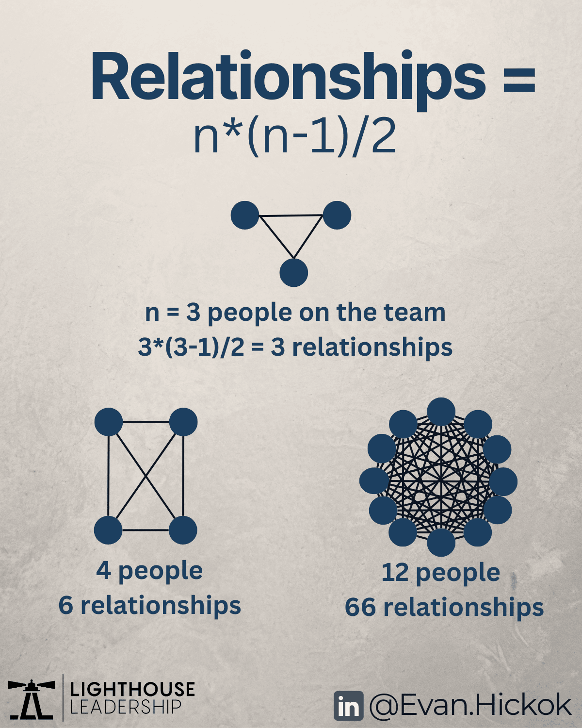 How to structure your team: Like a pizza shop » May 2026