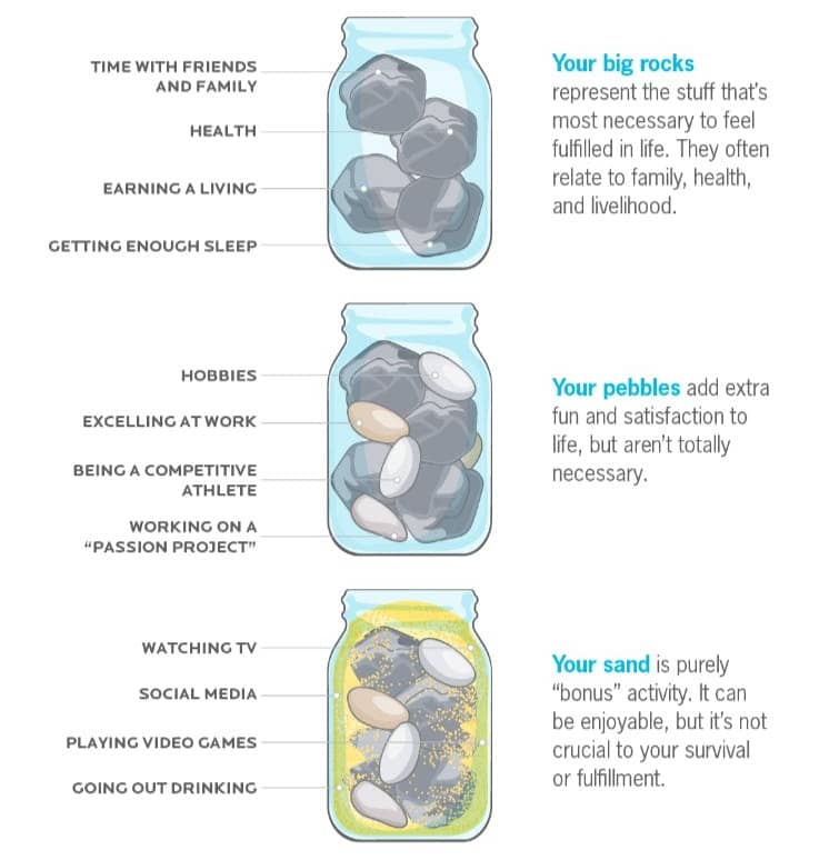 Powerful Rituals, How to Live Longer, and Rocks in Jars