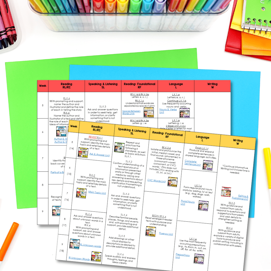 Kindergarten Pacing Guide LP
