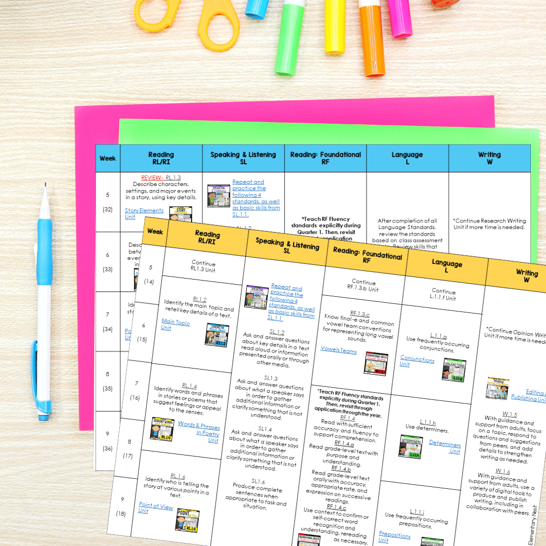 1st Grade Pacing Guide LP