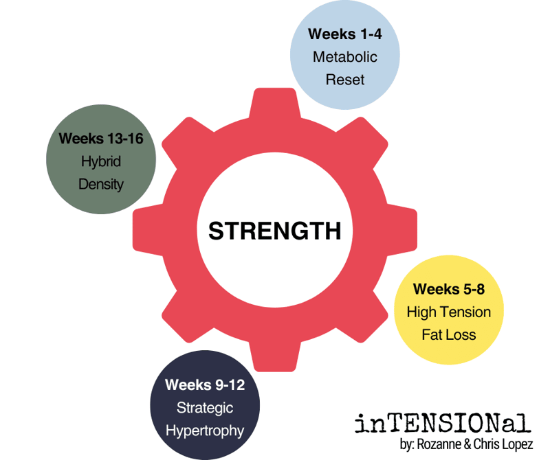 Women’s ONLY Group Strength Training… Next Cohort NOW OPEN!!! – Chris Lopez