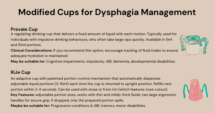List of 6 Adaptive Cups for adults with feeding and swallowing disorders