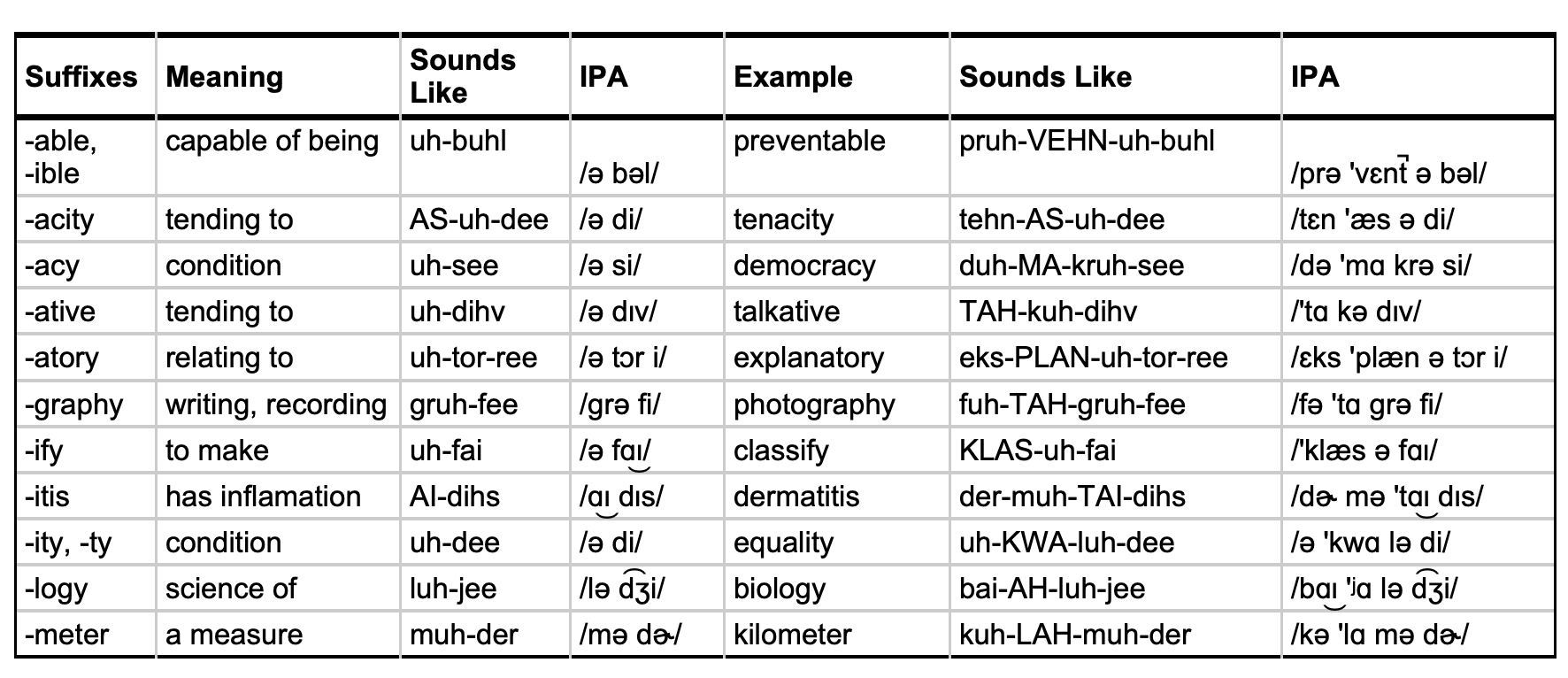 Suffixes With Schwa