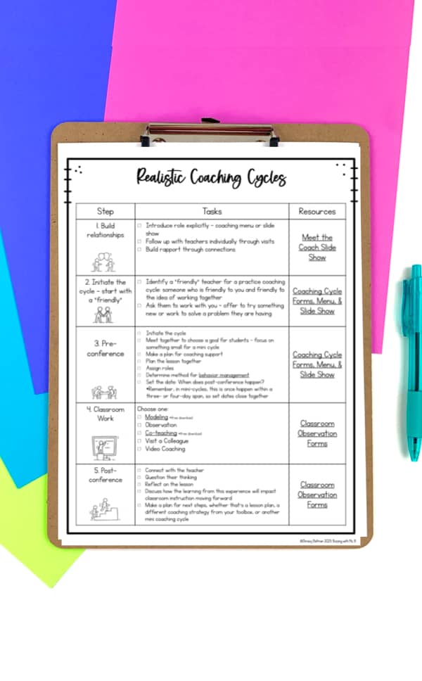 Start Realistic, Bite-Sized Coaching Cycles...