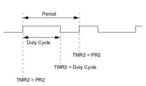 Download your PWM calculator.