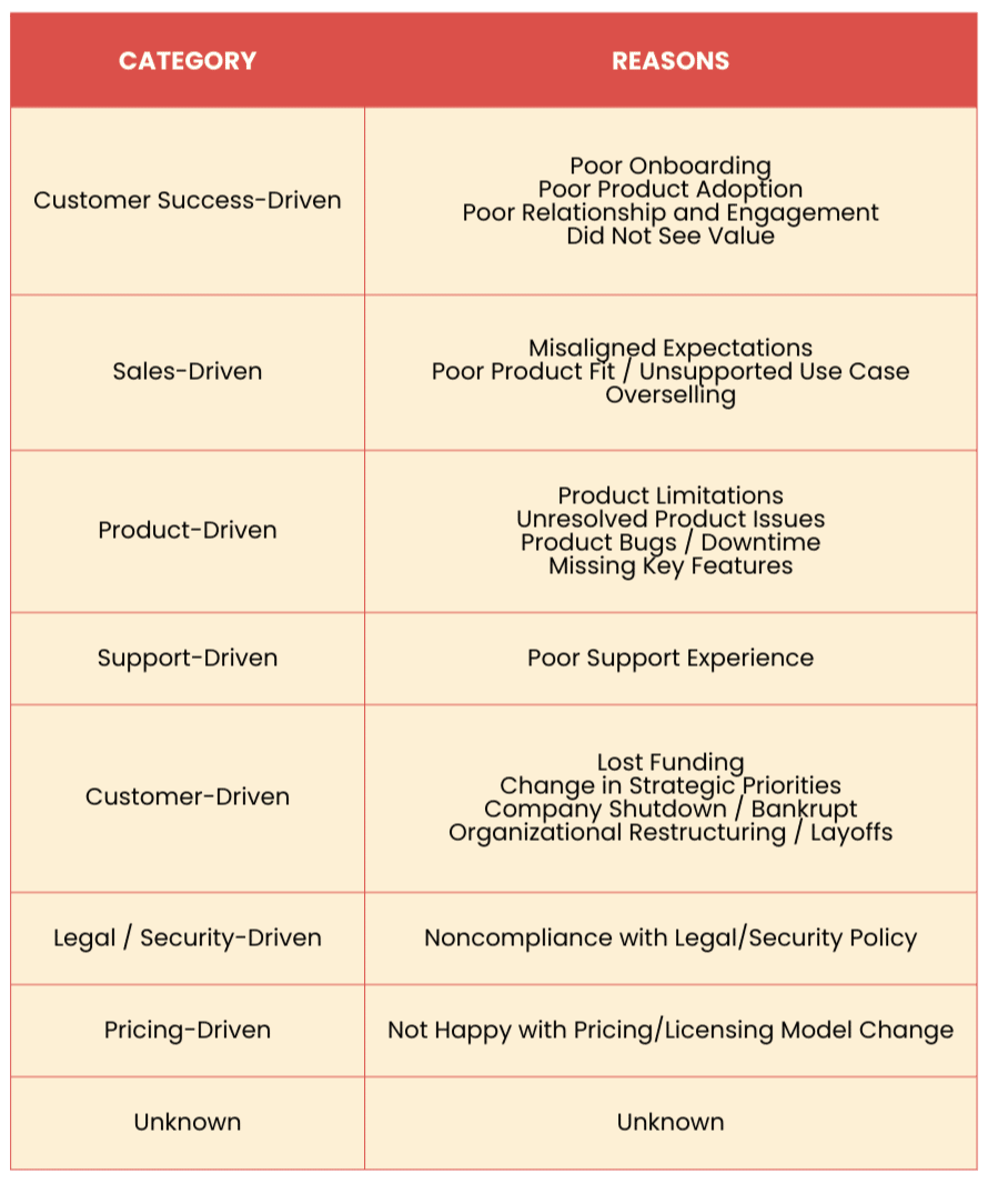 Churn Analysis 101: How to Learn From Lost Customers | CS RevSpeak