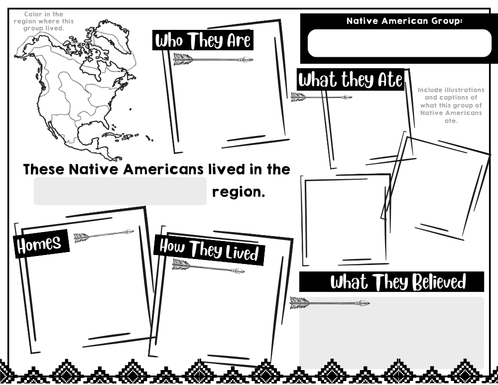 Native American Research Graphic Organizer