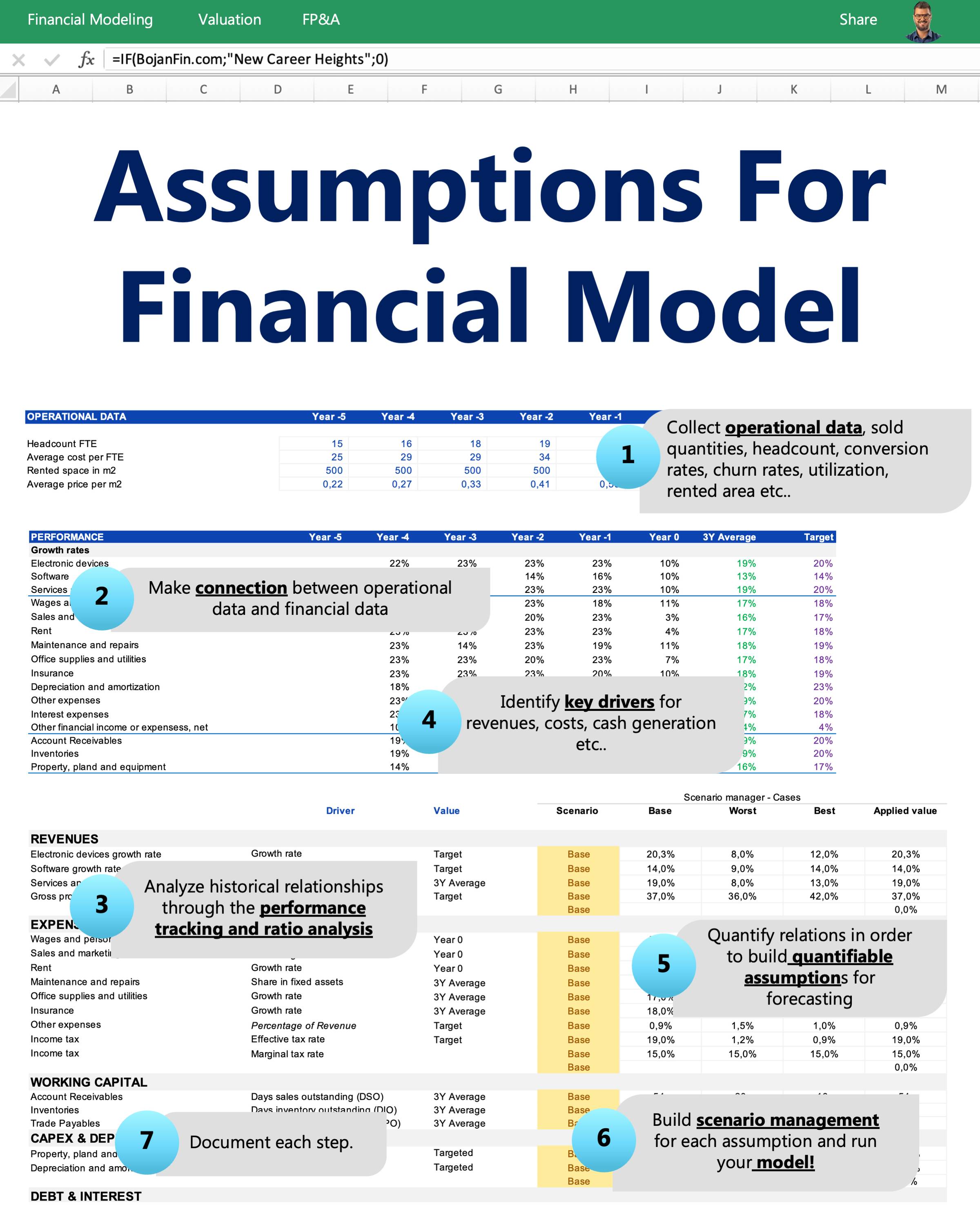 How to build assumptions
