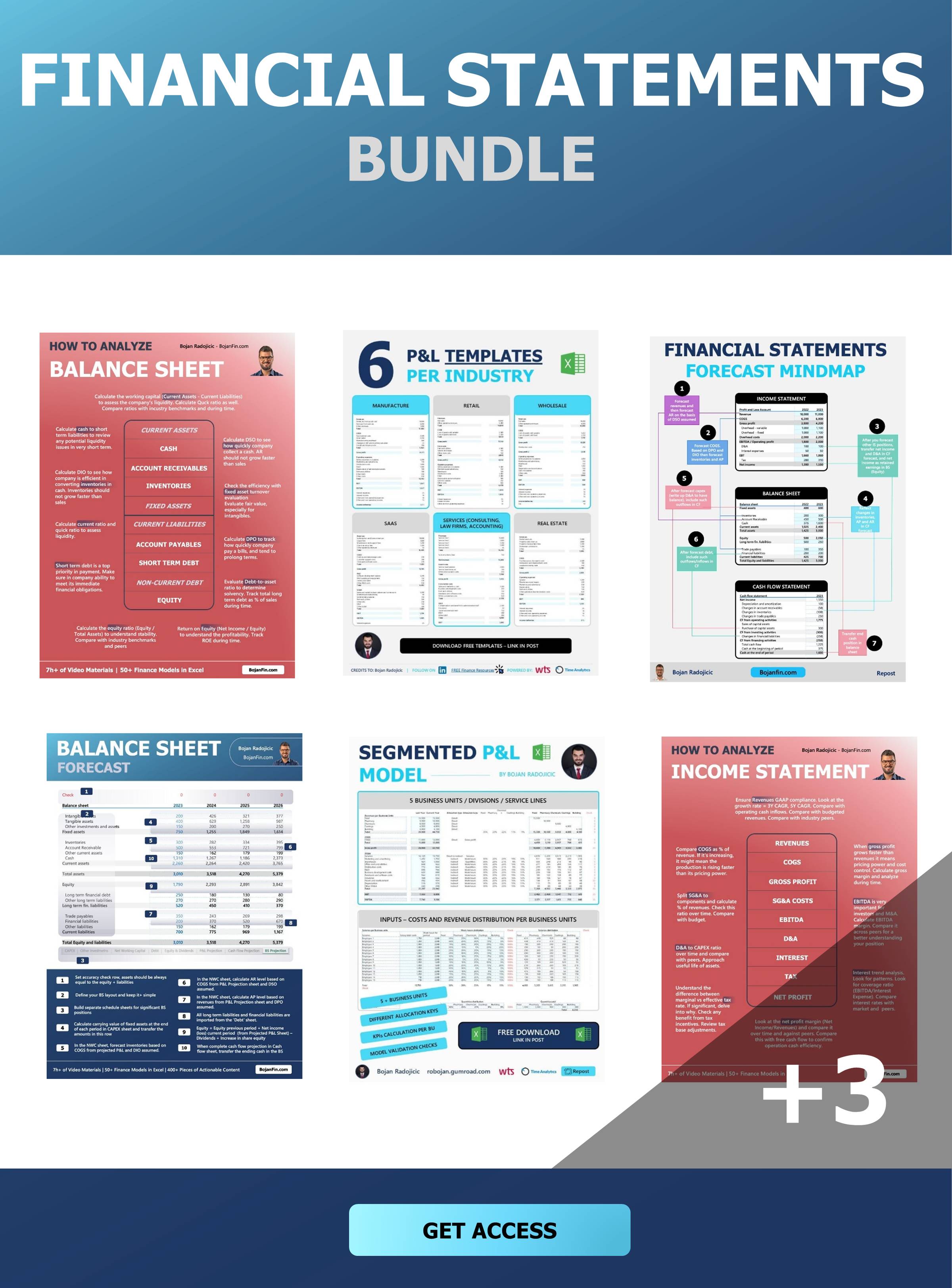 Financial Statements Bundle