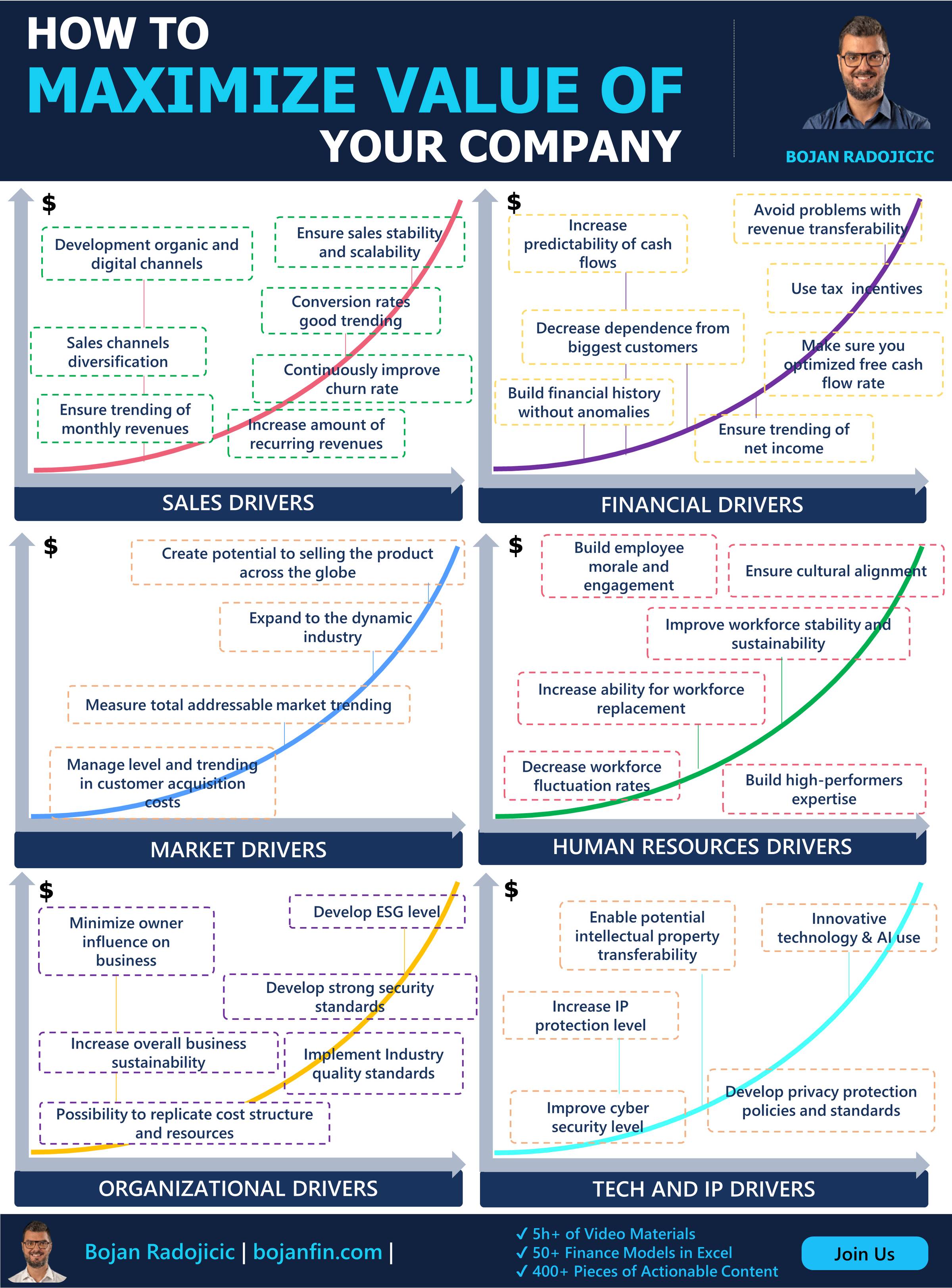 How to maximize valuation of your company