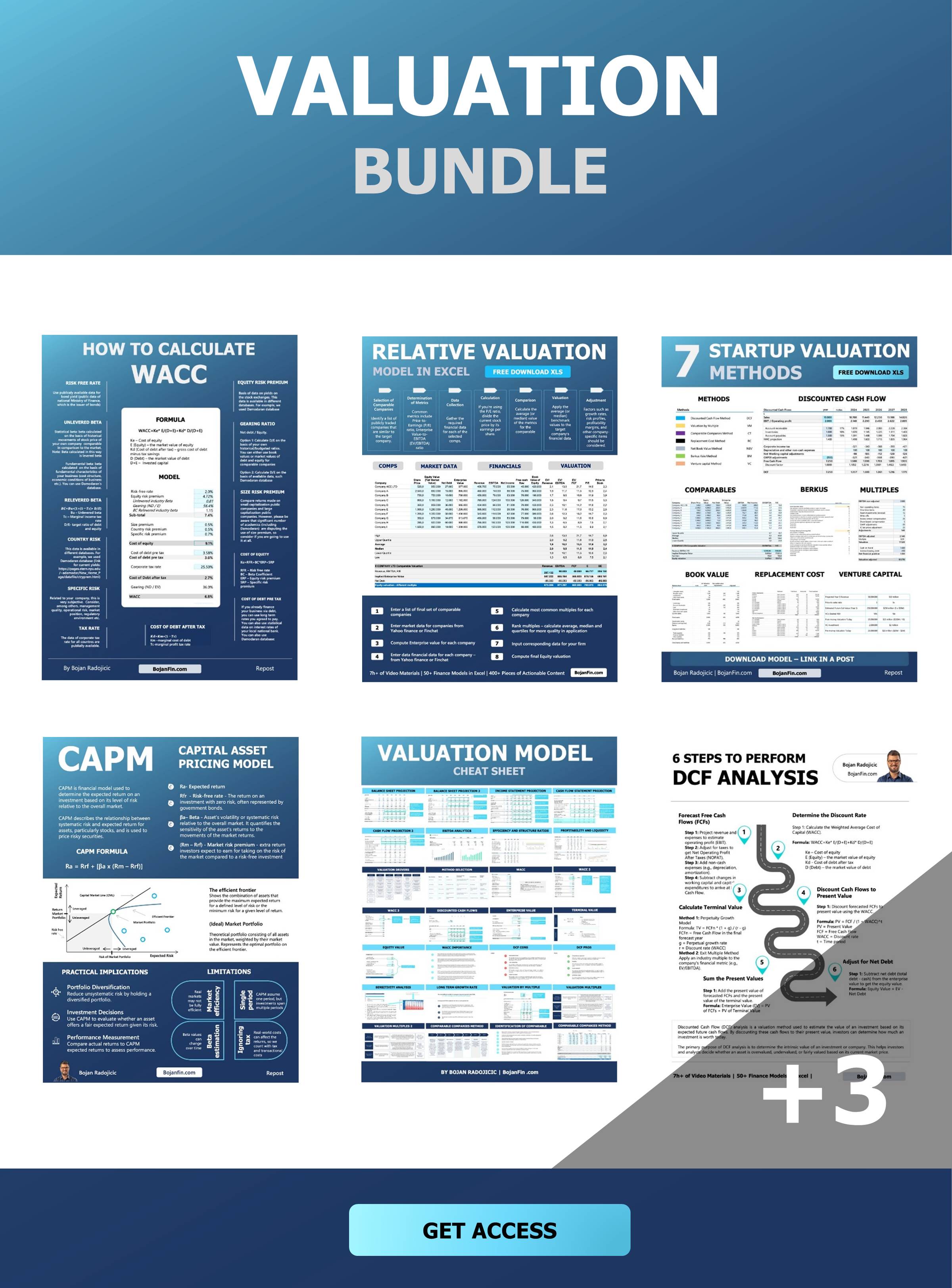 Valuation Bundle