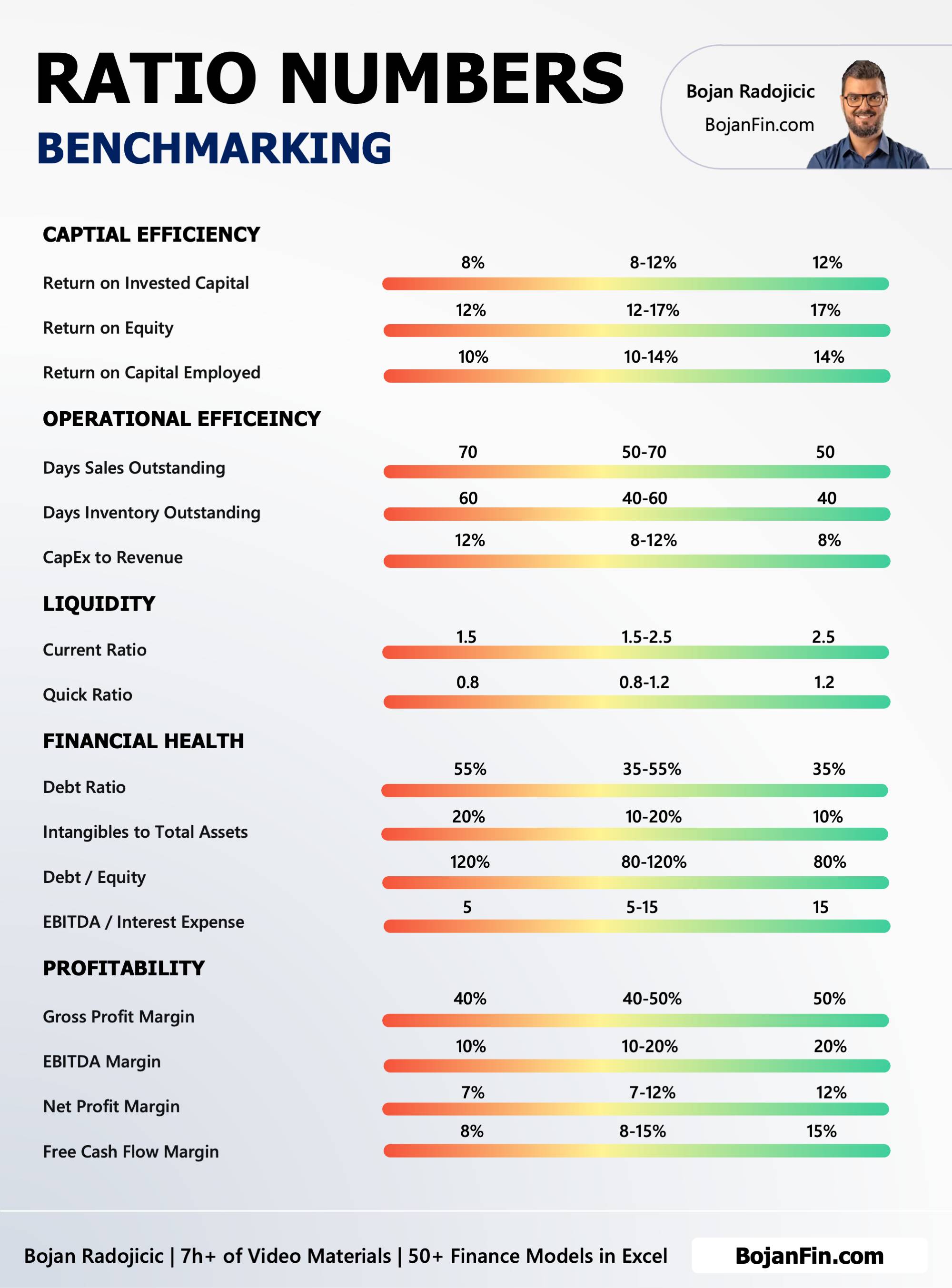 How to analyze ratio numbers