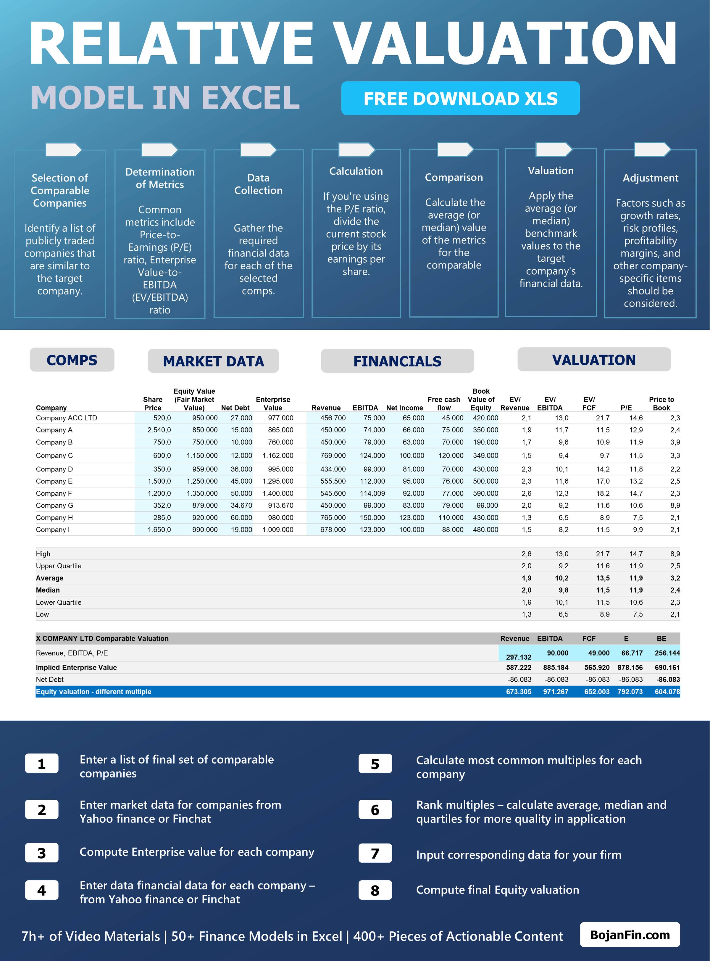 Relative valuation model