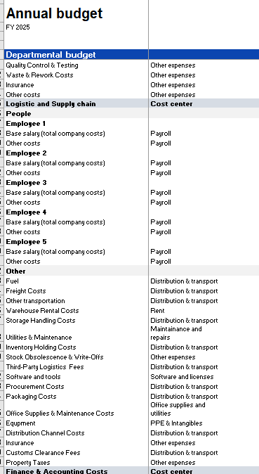 Bottom-up Budgeting Template