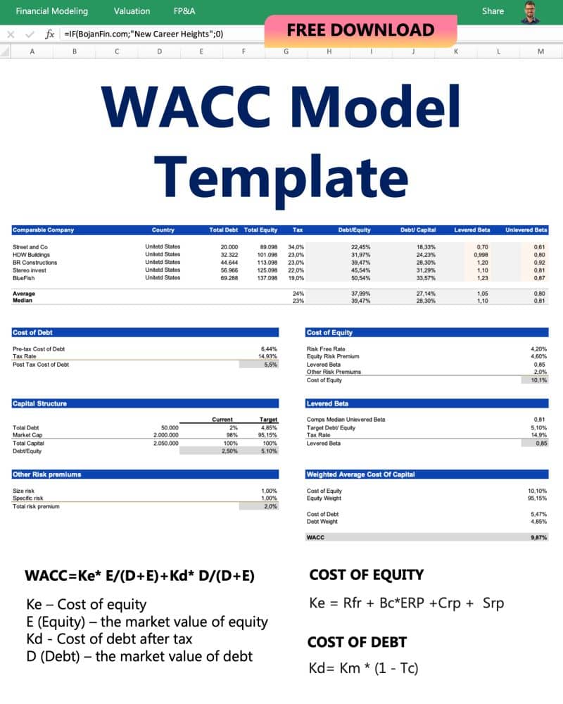 Your Complete WACC Calculator