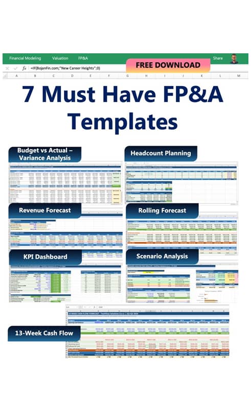 7 must have FP&A Templates