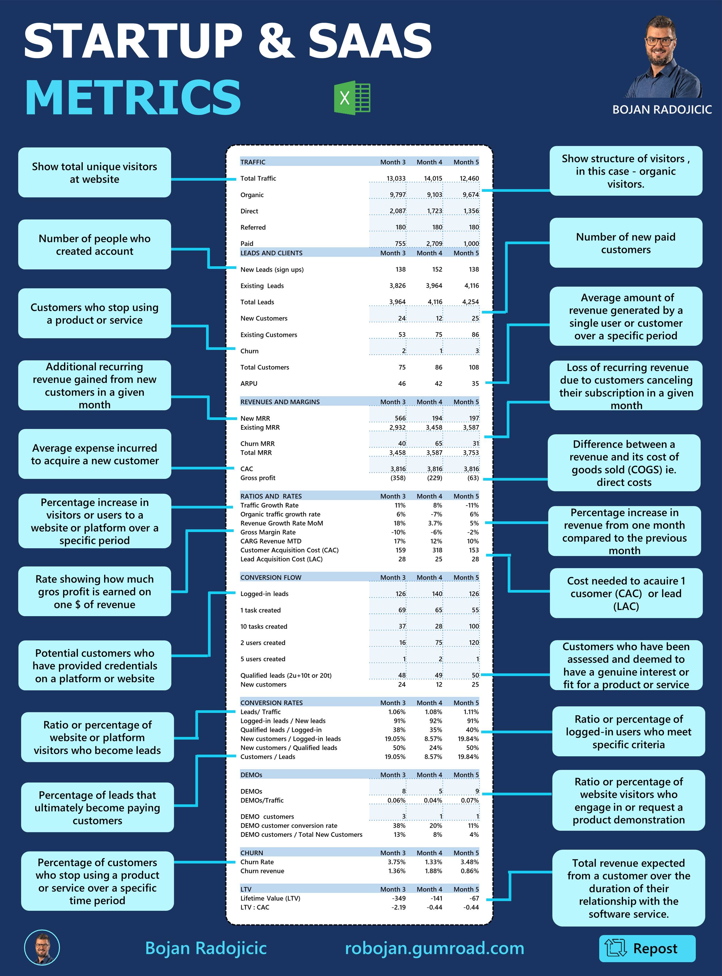Startup and SaaS Metrics Excel
