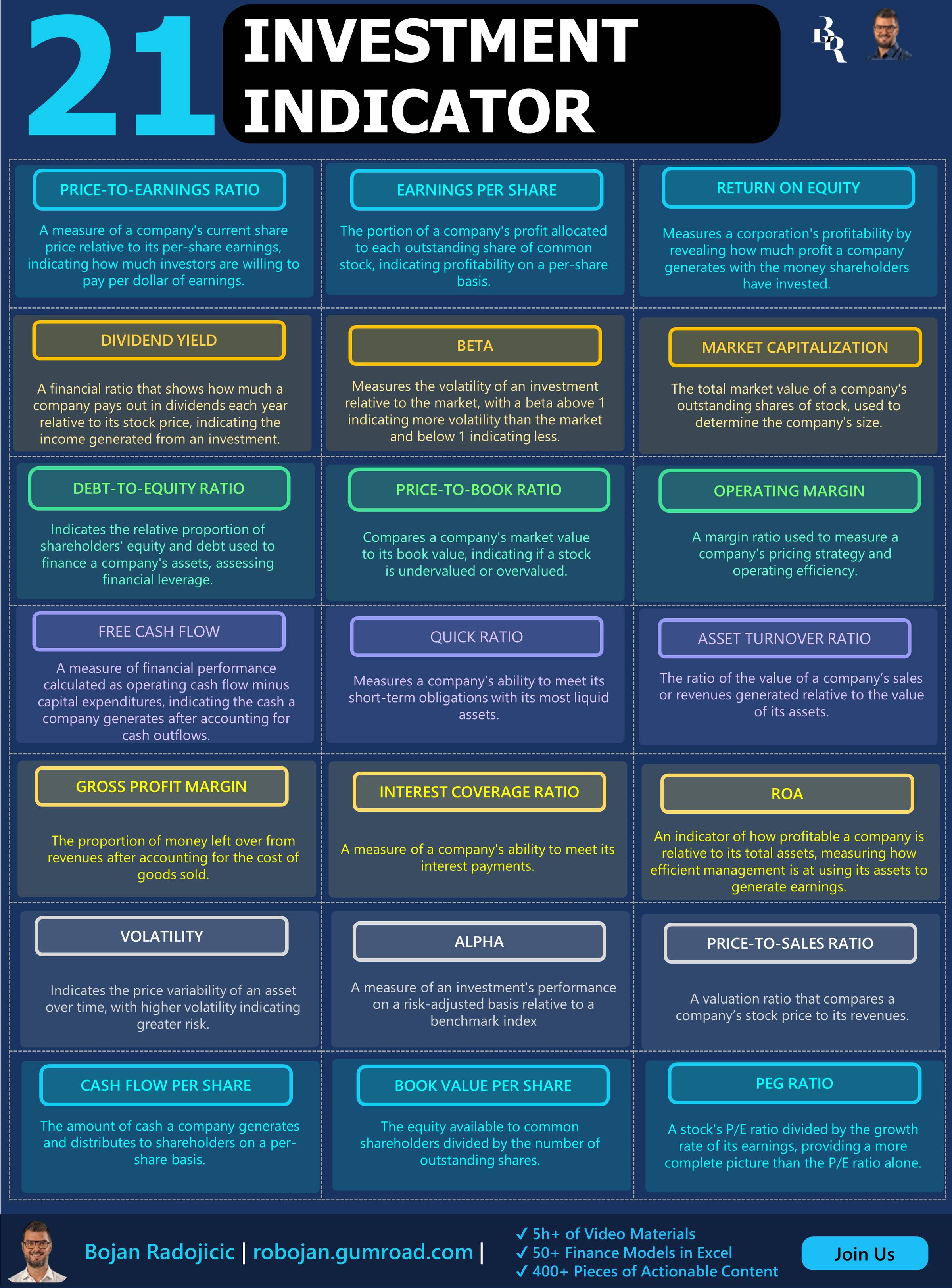 Monthly Reports For Your Management Or Stakeholders