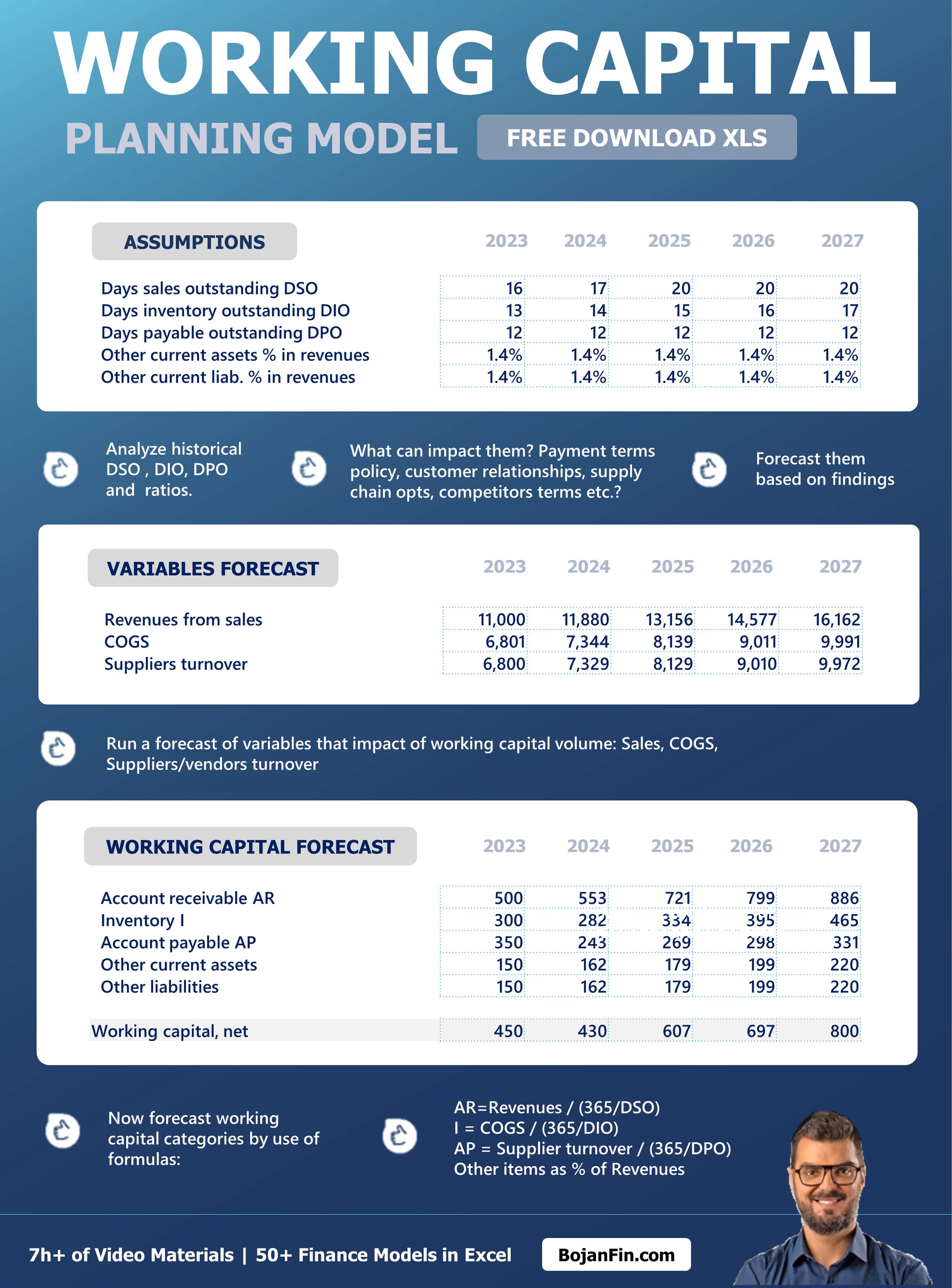 Working Capital Model
