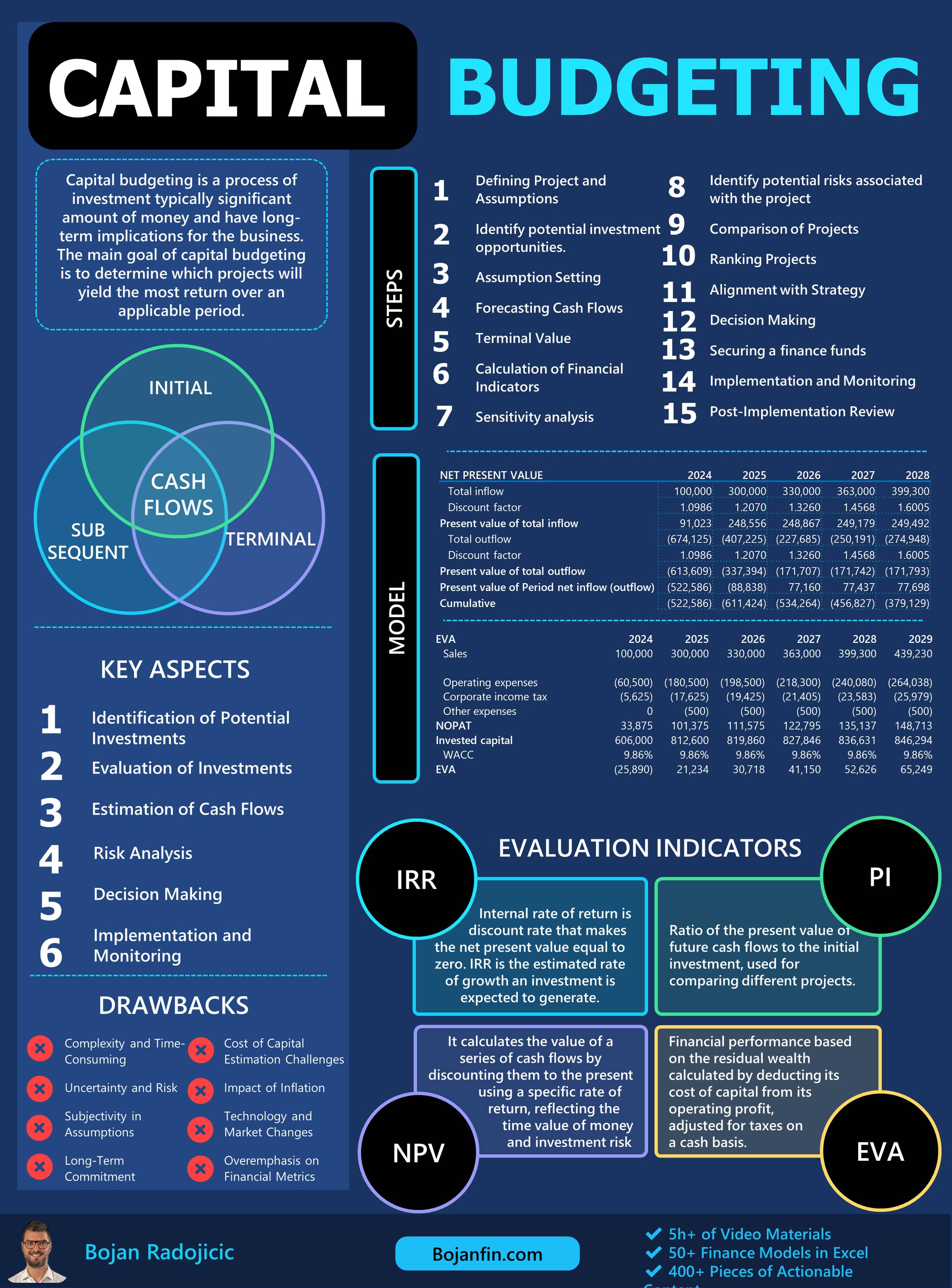 Mega Budgeting Bundle of Materials