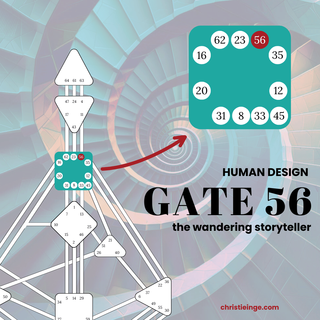 Affirmations for the Gates of the Human Design Throat Center (aka ...