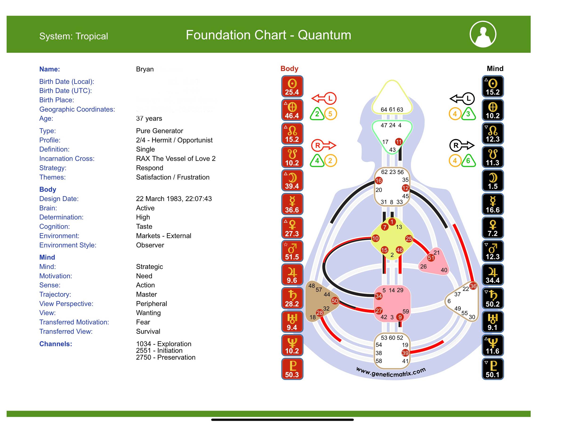 Human Design Gate 15 - Gene Key 15 - The Wild Heart