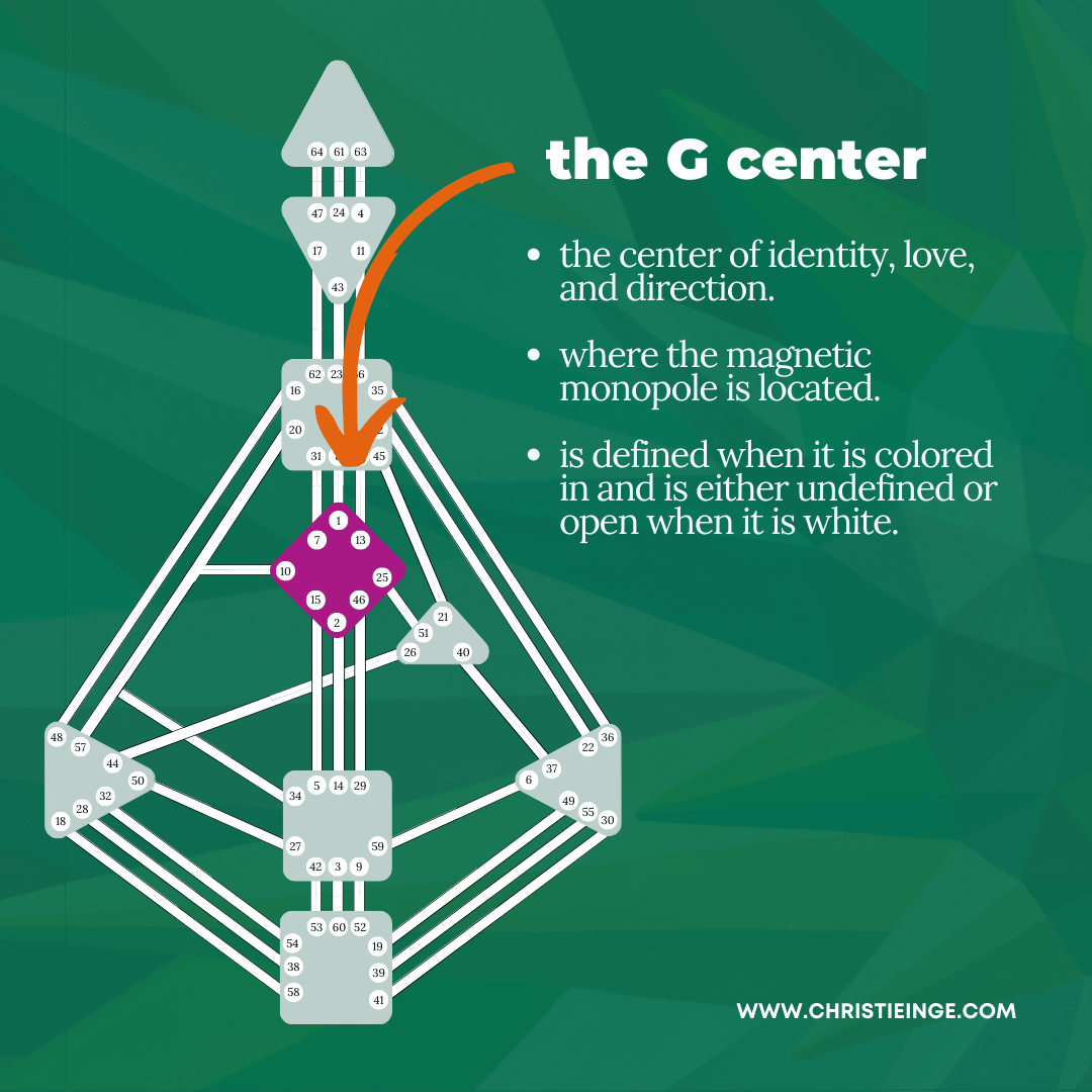 Things to say F*CK NO to for a healthy and regulated Human Design G center