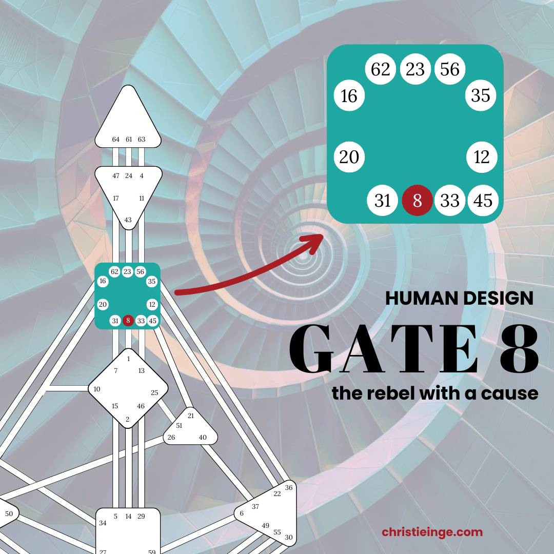 Affirmations for the Gates of the Human Design Throat Center (aka ...