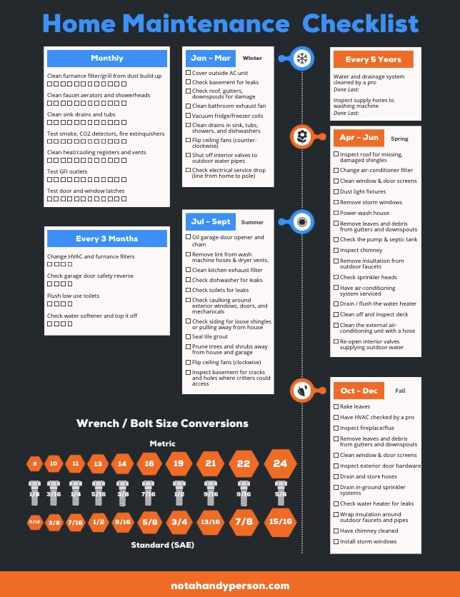Season-by-Season Home Maintenance Checklist