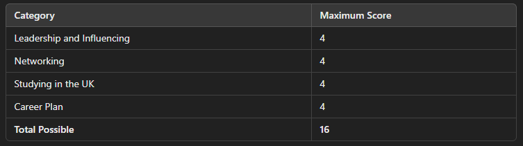 Chevening Interview Guide 2025: Insider Tips, Scoring & Success