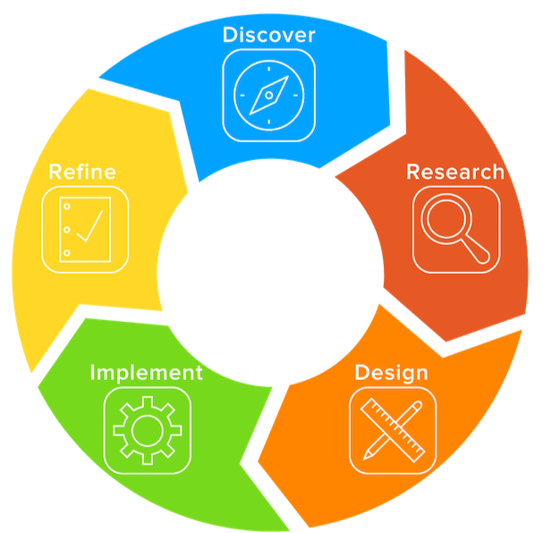 ⚙Things Done Well⚙ Volume 20 - On the importance of a single source of ...