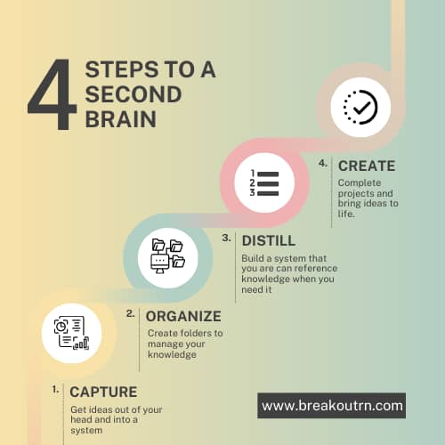 📩 New Series: Building a Second Brain