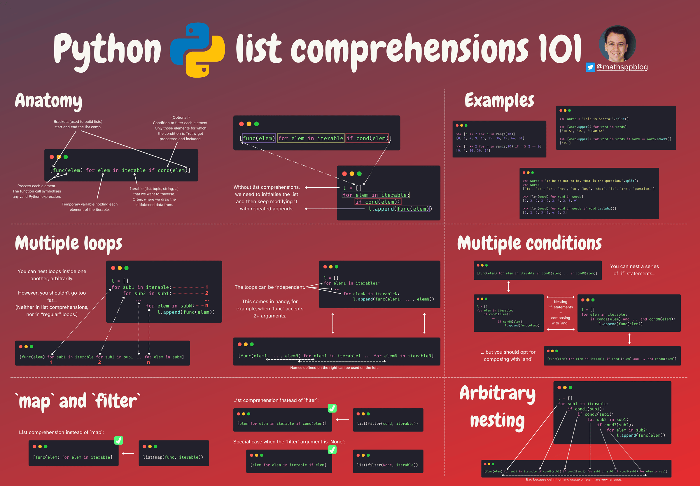 sheet Python List Comprehensions 101
