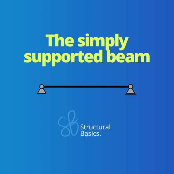 The Simply Supported Beam - Ep. #7 Engineering Mechanics Series