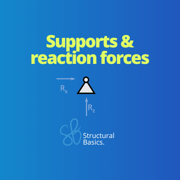 Supports & How To Calculate Their Reaction Forces - Ep. #5 Engineering ...