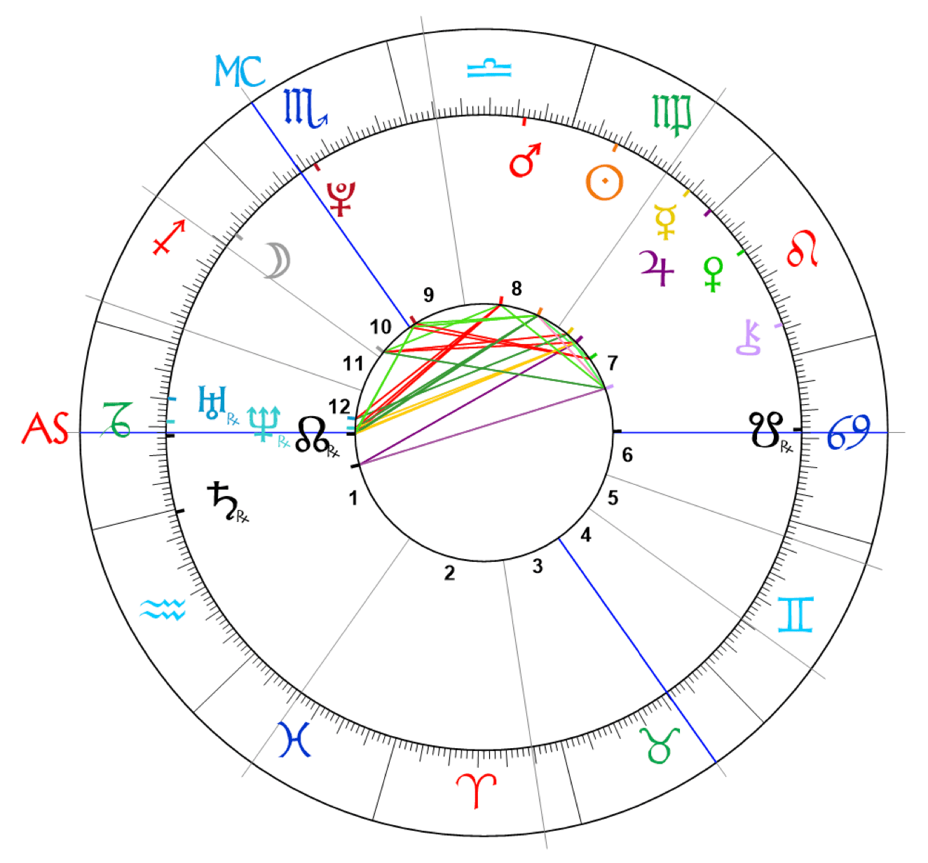 Zodiac Sign Style, Fashion & Aesthetic Explained - The Zodiac Style