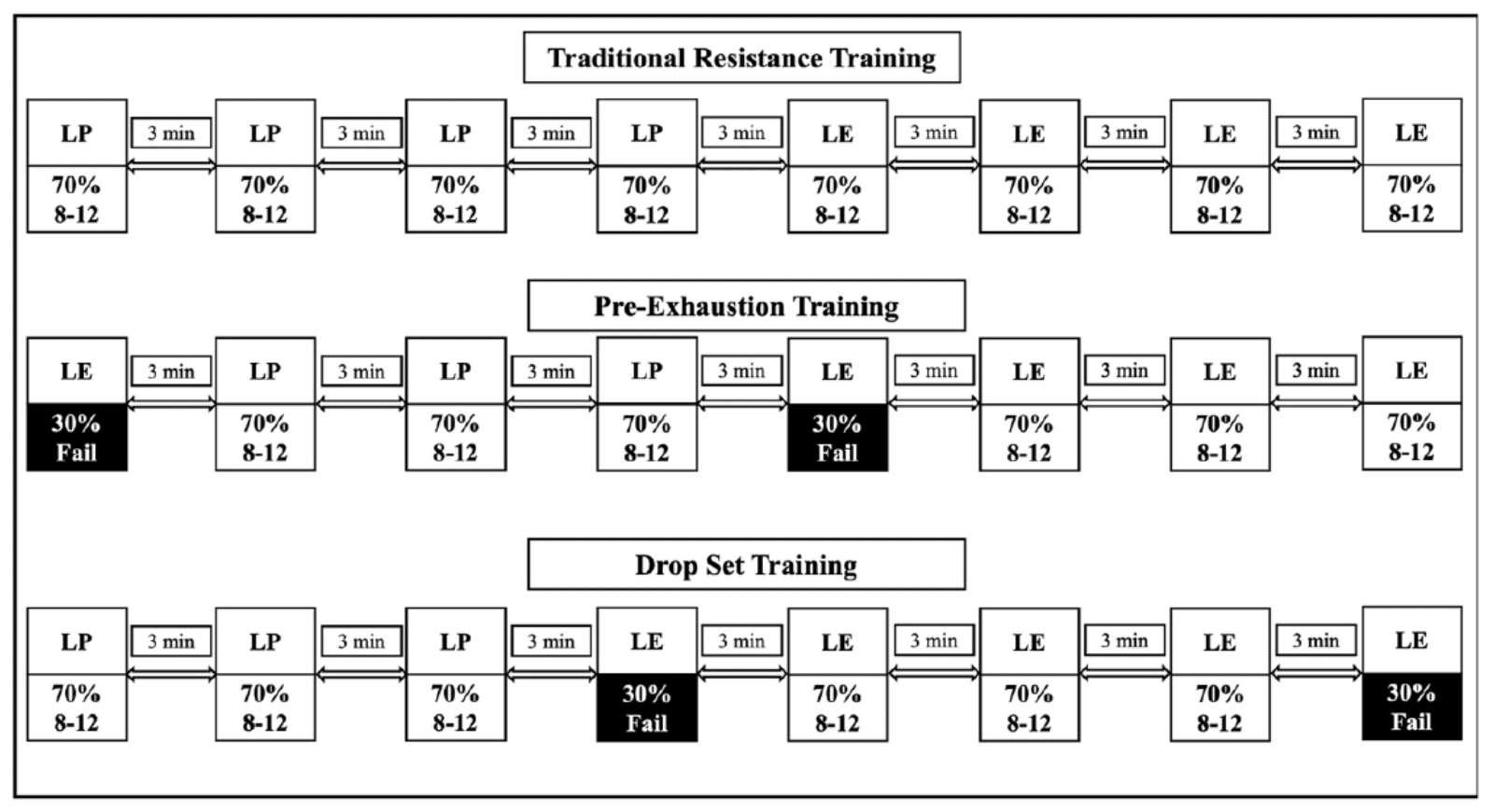 Does pre-exhausting increase muscle growth? • Stronger by Science