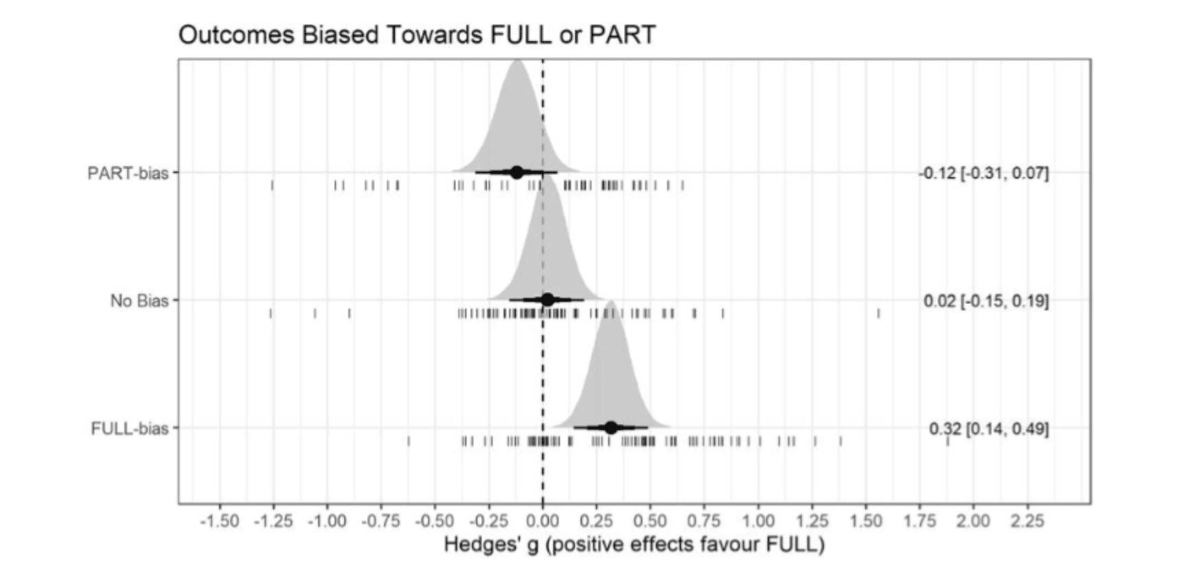 What range of motion maximizes size and strength gains? • Stronger by ...