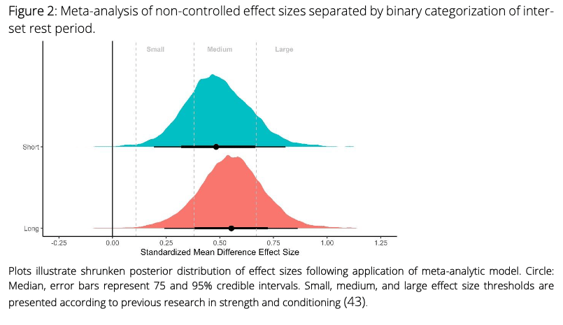 Rest times for muscle growth • Stronger by Science